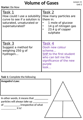 Molar Volume of Gases Lesson - Alchemist Emporium | Teaching Resources
