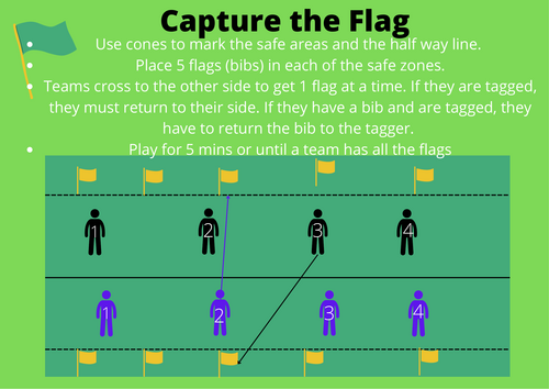 Capture the Flag | Teaching Resources