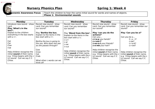 Nursery Little Wandle Phonics Spring 1 | Teaching Resources