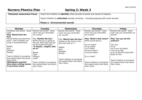 Nursery Little Wandle Phonics Spring 2 Weeks 1-5 | Teaching Resources