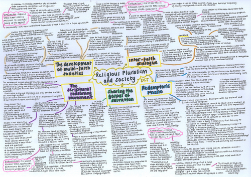 Religious pluralism and society mindmap OCR | Teaching Resources