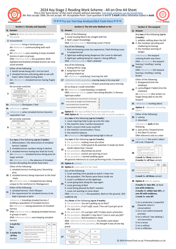 2024 KS2 SATs Reading Test Mark Scheme on a Page | Teaching Resources 2024 KS2 SATs Reading Test Mark Scheme on a Page | Teaching Resources