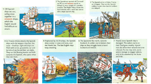The Wars of the Roses (2) and Reign of the Tudors (11) KS3. 13 Lessons ...