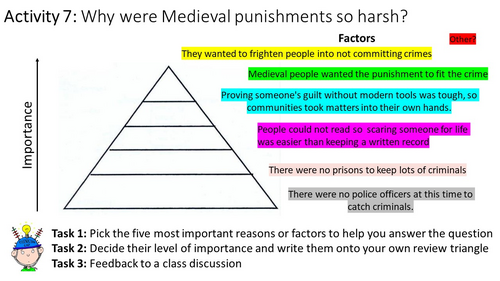 Crime and Punishment in Medieval England | Teaching Resources
