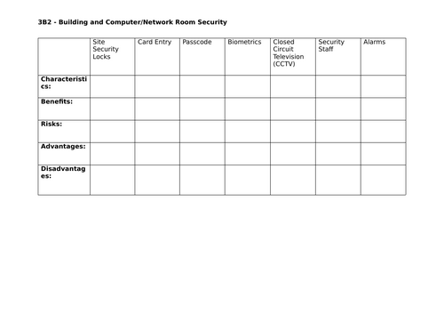 BTEC LEVEL 2 TECHNICALS - UNIT 3: SECURITY PROTECTION AND RISK MANAGEMENT - Learning Aim: B ...