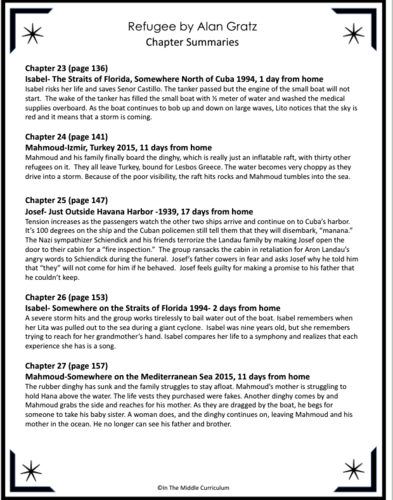 Refugee by Alan Gratz Novel Study Unit | Teaching Resources