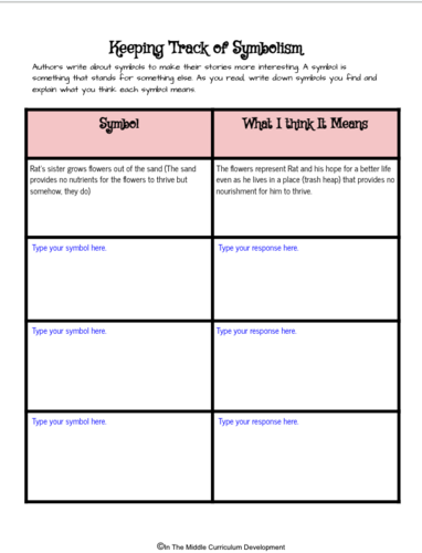 Trash by Andy Mulligan Novel Study Unit | Teaching Resources