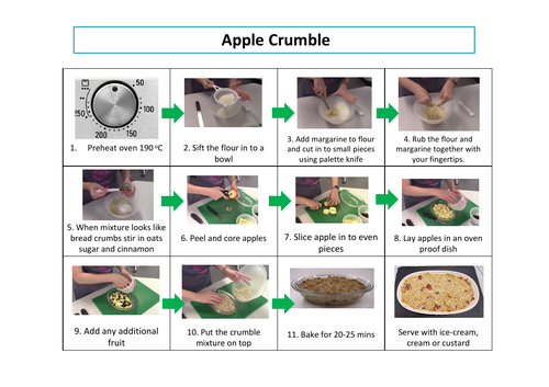 Apple Crumble Picture Recipe | Teaching Resources