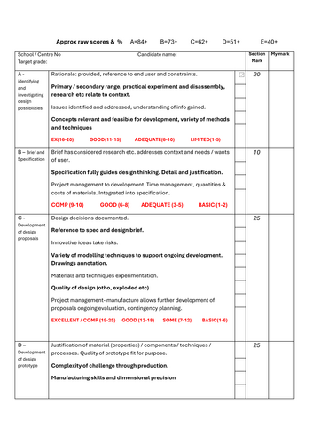 AQA A Level Product Design NEA assessment sheet | Teaching Resources