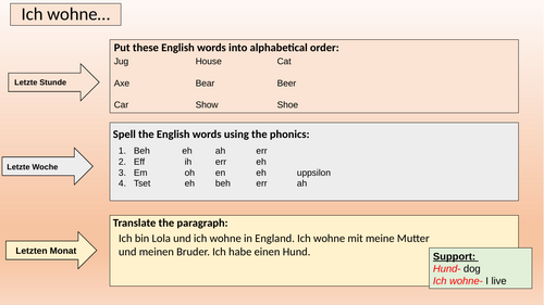 Year 7 German | Teaching Resources