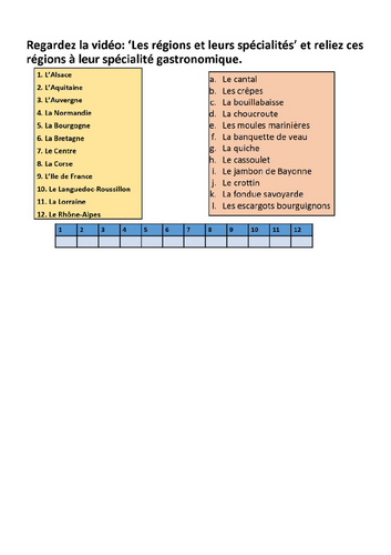 French food - La gastronomie francaise | Teaching Resources