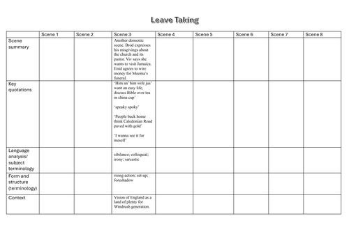 Leave Taking by Winsome Pinnock - Gap Fill Activity | Teaching Resources