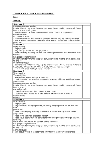 Pre Key Stage Checklist Reading Writing Maths | Teaching Resources