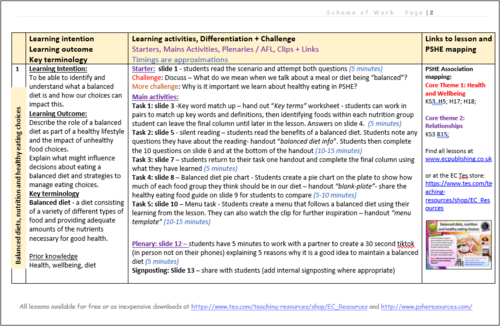 Year 8 Health and Wellbeing PSHE SOW | Teaching Resources