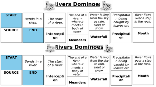 Causes of flooding - KS3 Geography - Progress in Geography | Teaching Resources