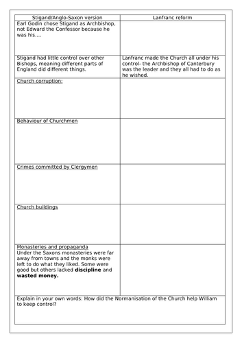 The Normanisation of the Church-Lanfranc | Teaching Resources