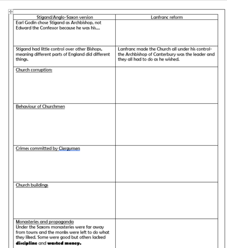 The Normanisation of the Church-Lanfranc | Teaching Resources
