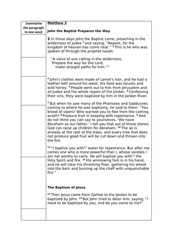 NEW RED - Catholic - Yr 8 - Creation and Covenant Scheme of Work Fully ...