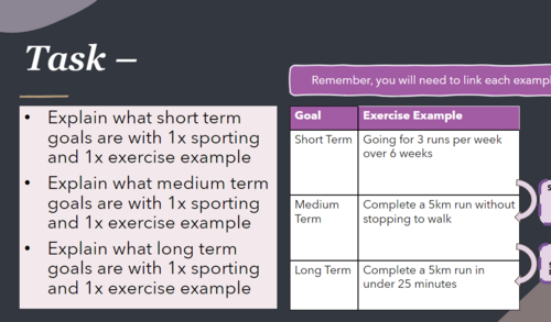 Cambridge Technicals Sport Unit 19 Sport Psychology LO1 Goal Setting ...
