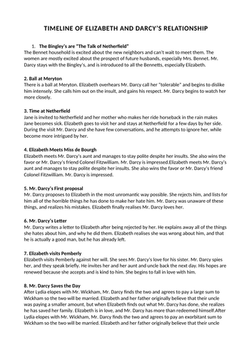 AQA English Literature GCSE Pride and Prejudice Essay planning ...