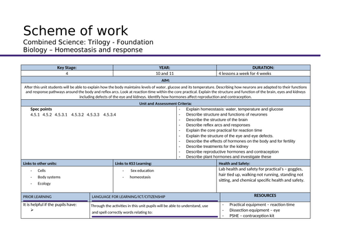 AQA Biology Schemes of Learning 1-7 | Teaching Resources