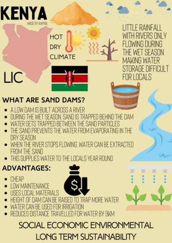 Kenya sand dams- case study | Teaching Resources