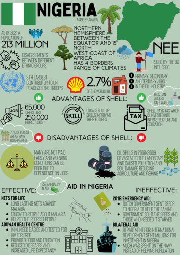 Human Geography Case Studies | Teaching Resources