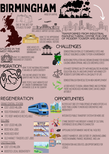 Human Geography Case Studies | Teaching Resources