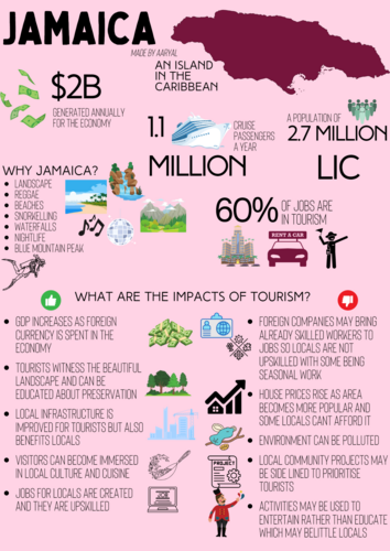 Human Geography Case Studies | Teaching Resources
