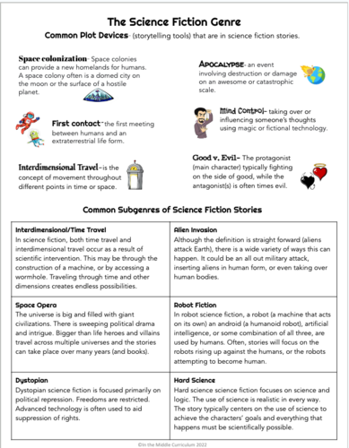Science Fiction Genre Study Unit | Teaching Resources