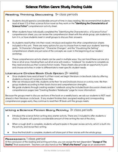 Science Fiction Genre Study Unit | Teaching Resources