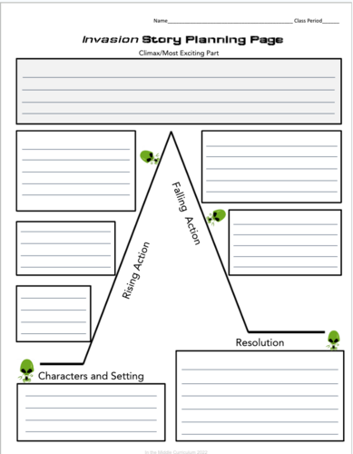 Science Fiction Genre Study Unit | Teaching Resources