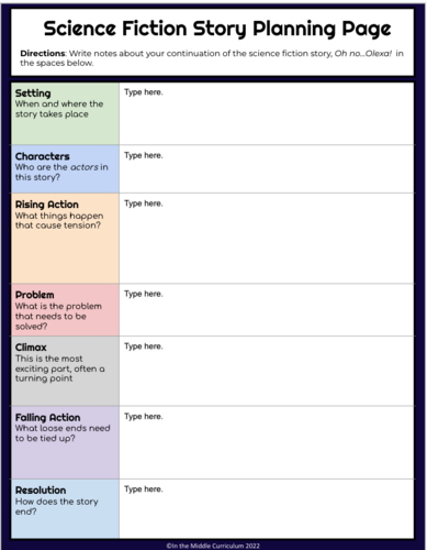 Science Fiction Genre Study Unit | Teaching Resources