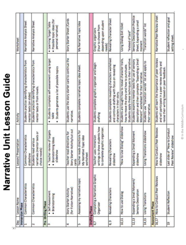 Middle School Narrative Writing Unit | Teaching Resources