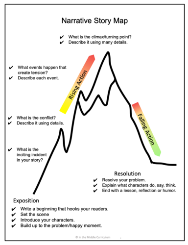 Middle School Narrative Writing Unit | Teaching Resources