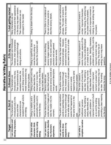 Middle School Narrative Writing Unit | Teaching Resources