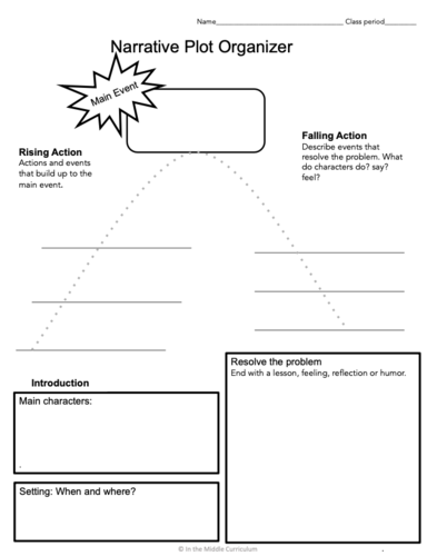 Middle School Narrative Writing Unit | Teaching Resources