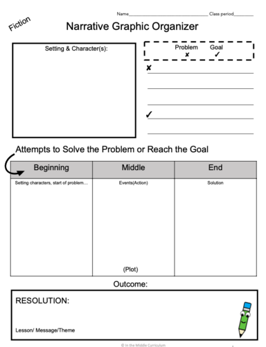 Middle School Narrative Writing Unit | Teaching Resources