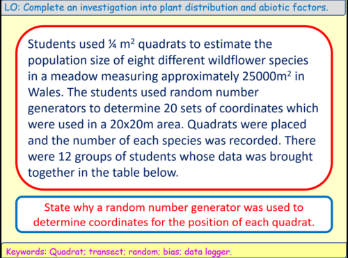 Quadrats and transect line - Required practical | Teaching Resources