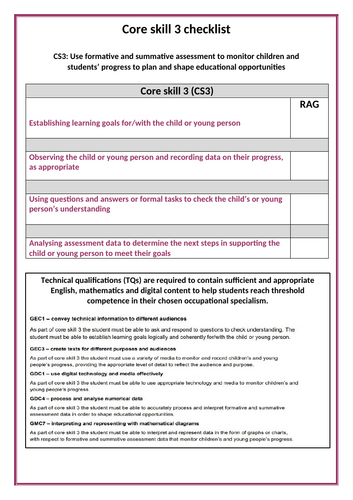 Employer Set Project - Education & Early Years T Level | Teaching Resources