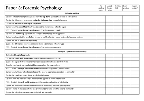 AQA A Level Forensic Psychology Students Specification and checklist ...