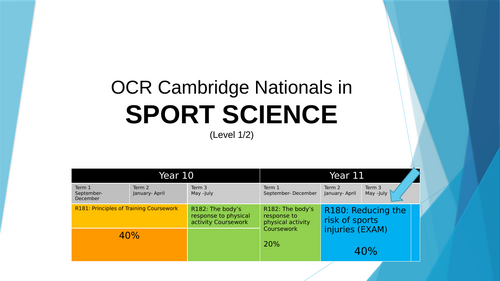 Cambridge National Sports Science R180 Exam -PowerPoint | Teaching ...