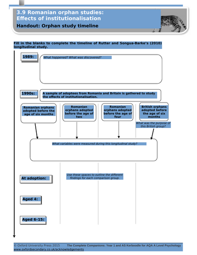 AQA A Level Psychology - Attachment - Romanian Orphanages study ...