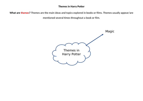 Harry Potter and the Philosopher's Stone - bundle of resources ...