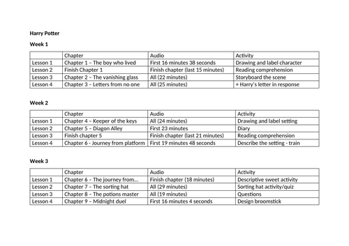 Harry Potter and the Philosopher's Stone - bundle of resources ...