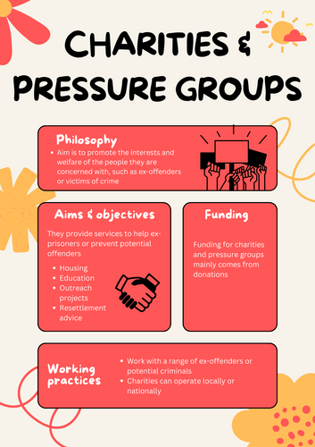 Criminology WJEC Agencies of Social Control Display Posters | Teaching ...