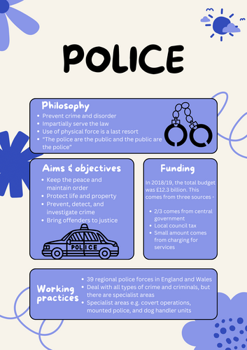 Criminology WJEC Agencies of Social Control Display Posters | Teaching ...