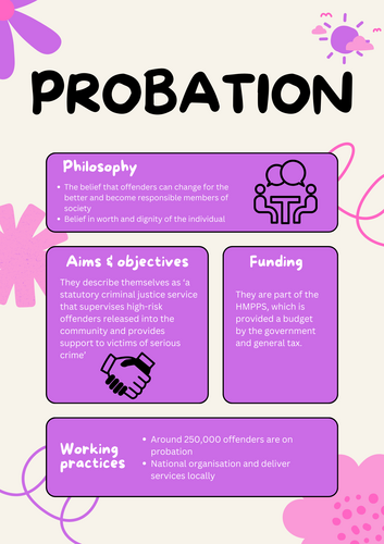 Criminology WJEC Agencies of Social Control Display Posters | Teaching ...