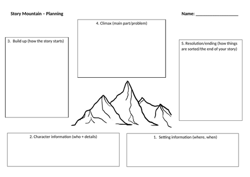 Roald Dahl - Tales of the Unexpected Short Stories - resource bundle ...