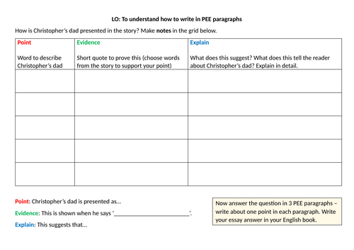 The Curious Incident of the Dog in the Night-time - resources bundle ...